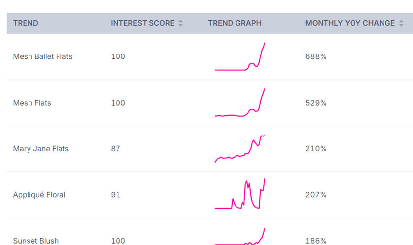 Trendee | 使用AI进行时尚趋势预测和消费者洞察